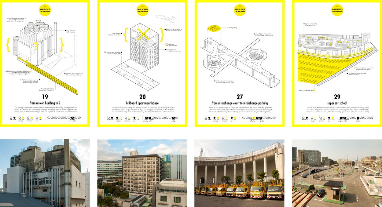Made in Tokyo: 15th Year Update - Lys Villalba